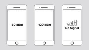 How to Use Field Test Mode to Check Your iPhone Signal Strength