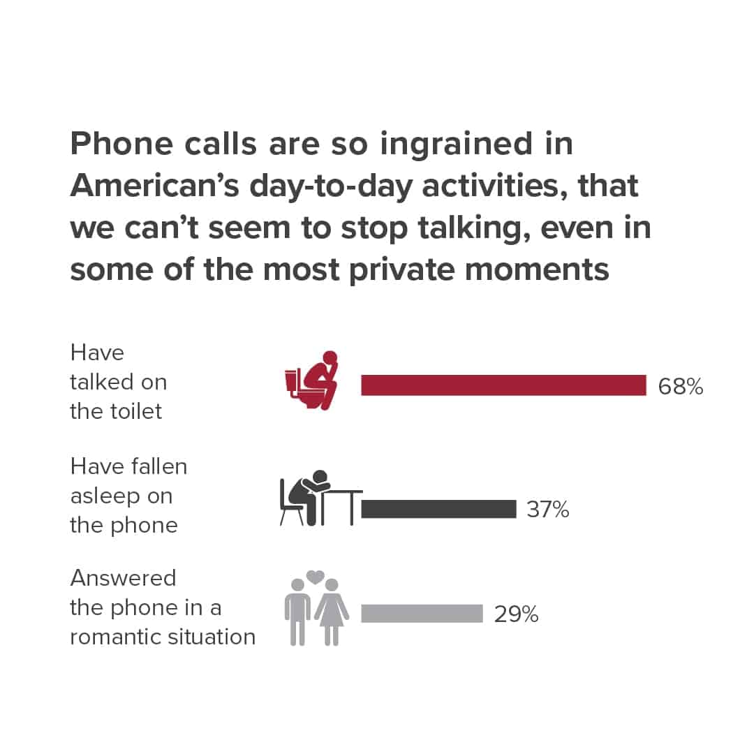 weBoost ‘Good Call Study’ Finds Phone Calls Are More Relevant Than Ever ...