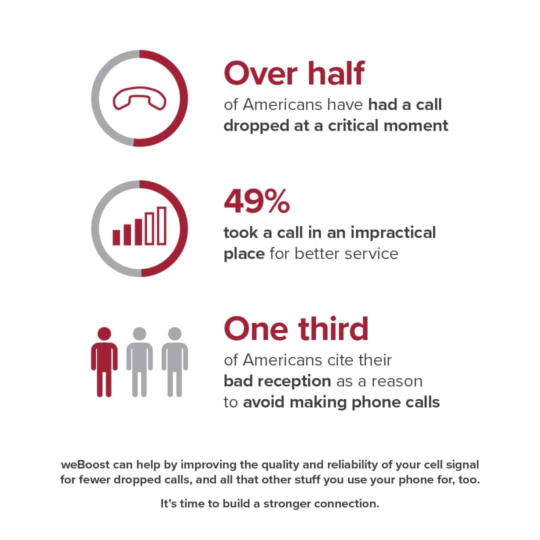 weBoost ‘Good Call Study’ Finds Phone Calls Are More Relevant Than Ever ...