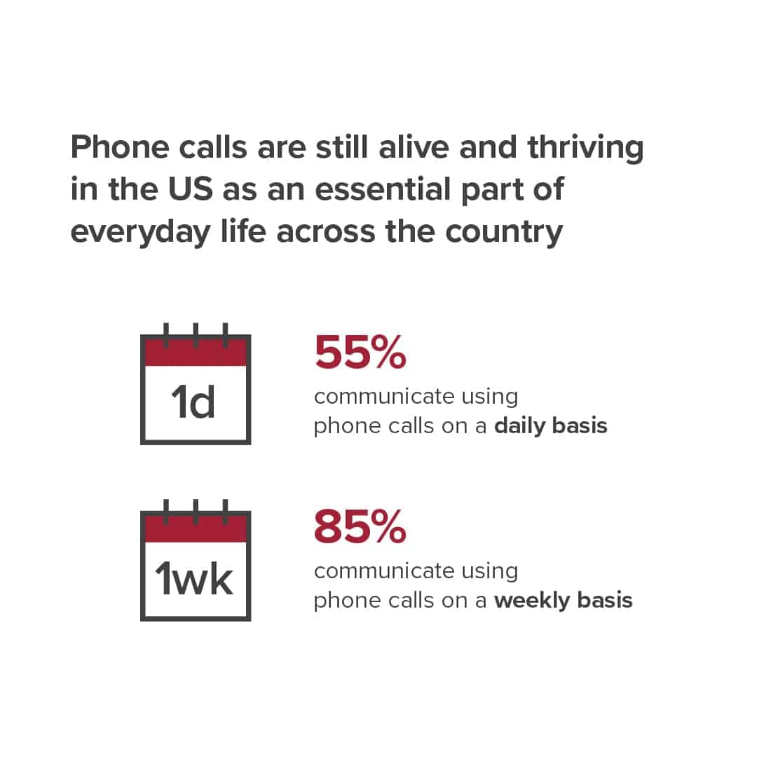 weBoost ‘Good Call Study’ Finds Phone Calls Are More Relevant Than Ever ...