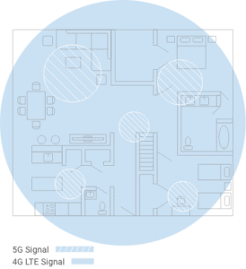 5G vs 4G: Next Generation Advantages or Industry Hype?